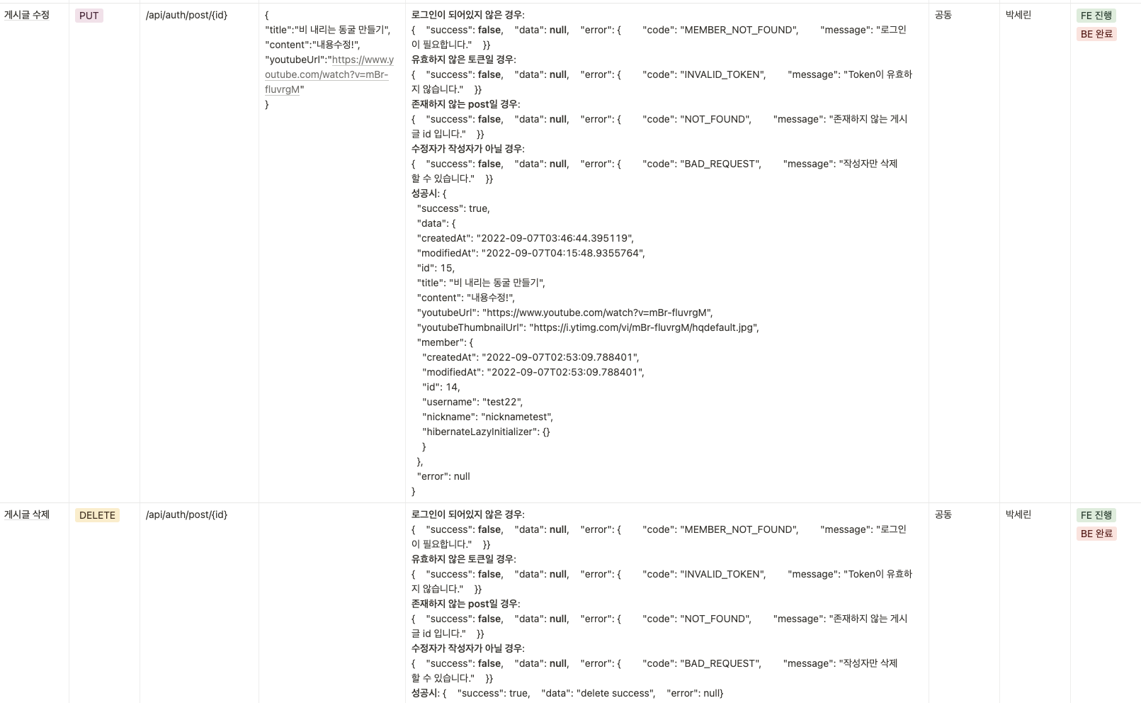 GitHub - Serapple/miniproject_BE
