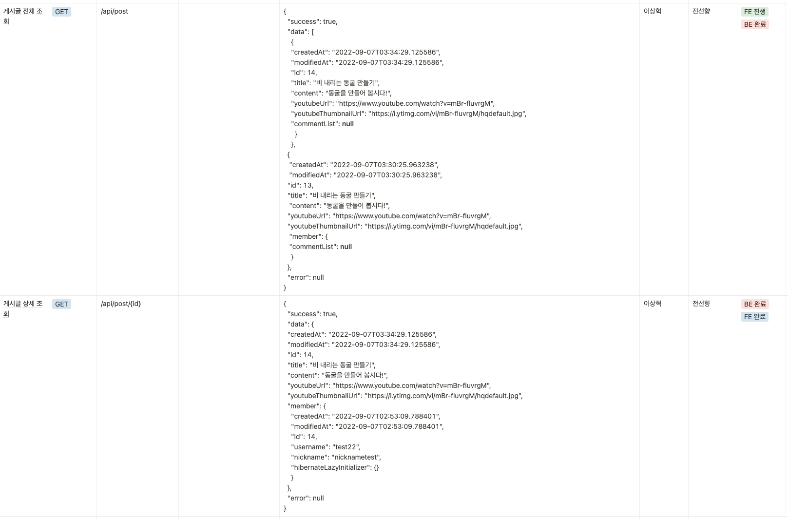GitHub - Serapple/miniproject_BE