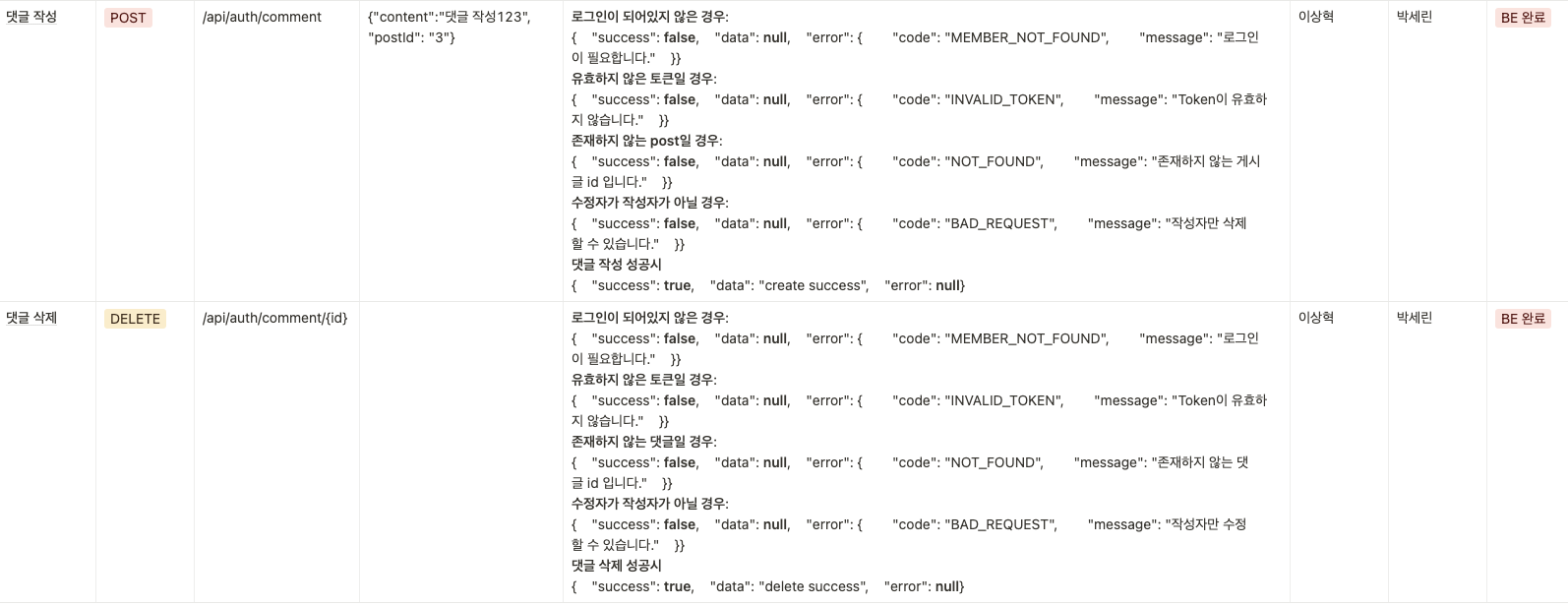 GitHub - Serapple/miniproject_BE