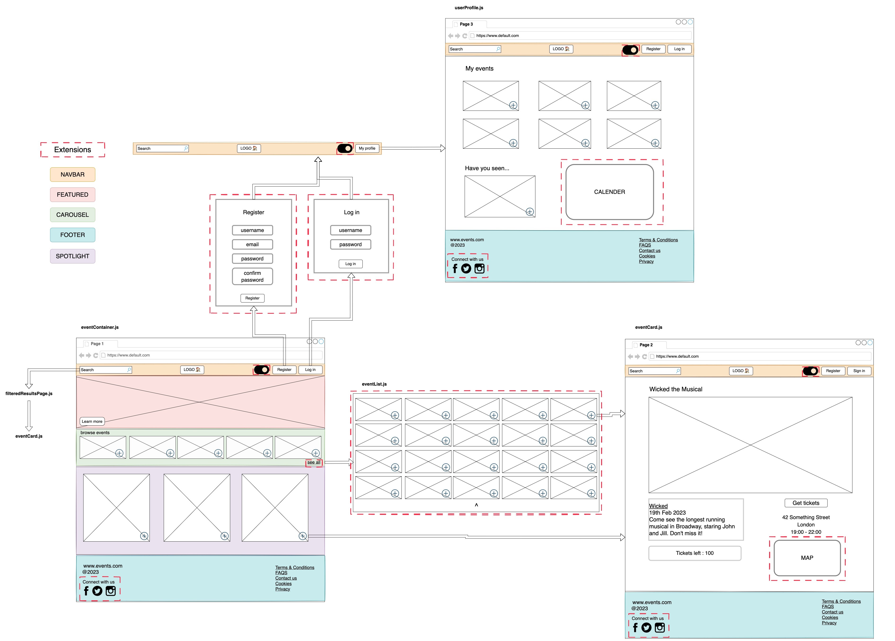 GitHub - caitlinmillar/Frontend_Events: A group project creating a React app for viewing and ...