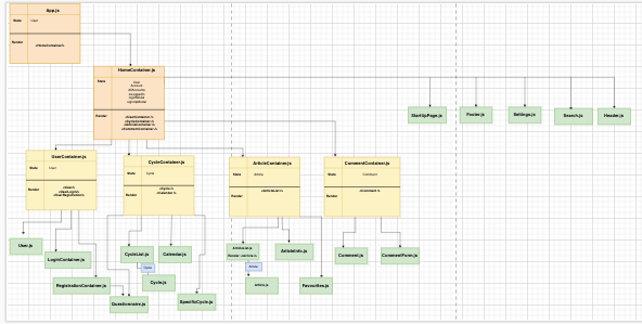 GitHub - rimmderes/period_tracker_frontend