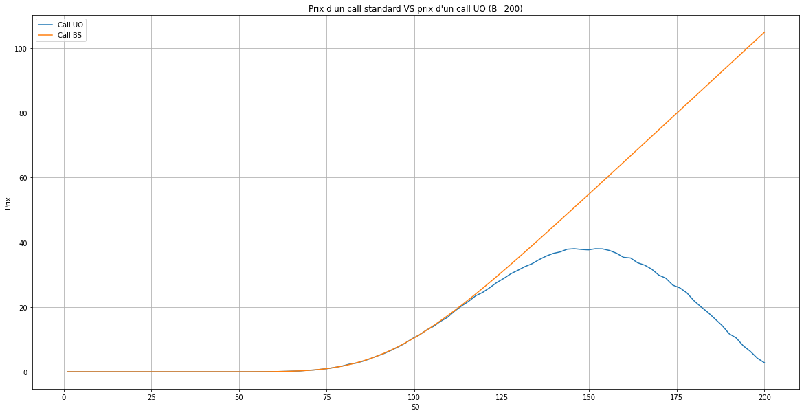 GitHub - ZhangMian-CentraleSupelec/Stochastic-for-Finance