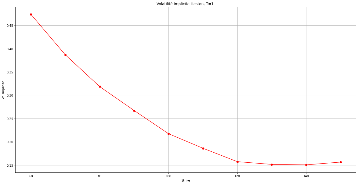 GitHub - ZhangMian-CentraleSupelec/Stochastic-for-Finance