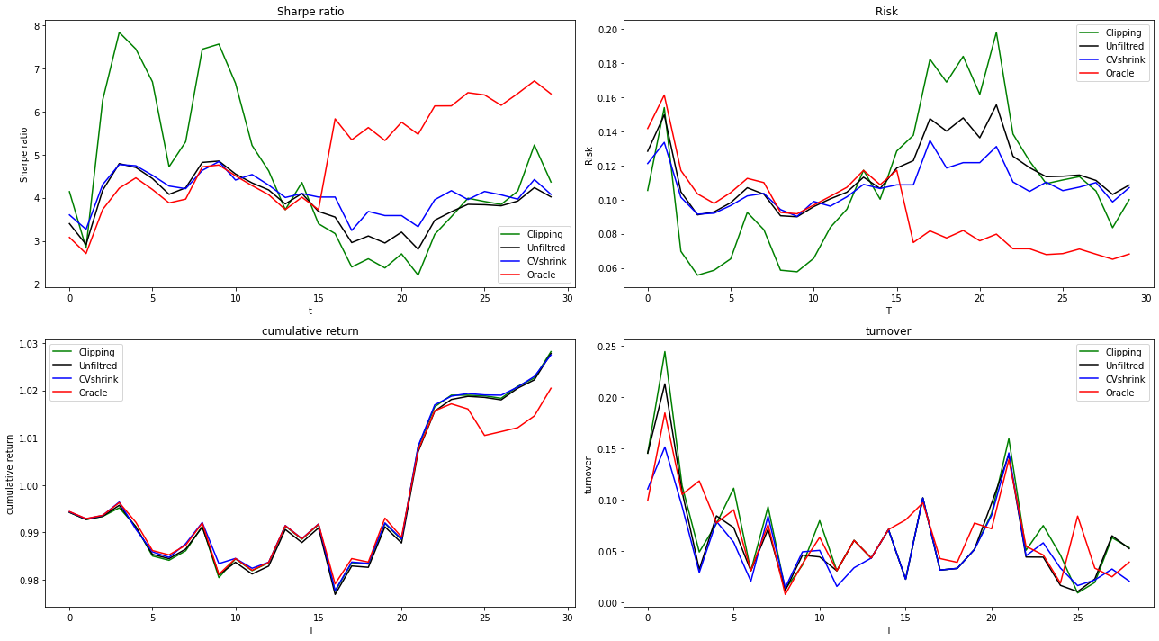 GitHub - ZhangMian-CentraleSupelec/Portfolio-Allocation-Techniques-for-Processing-Covariance ...