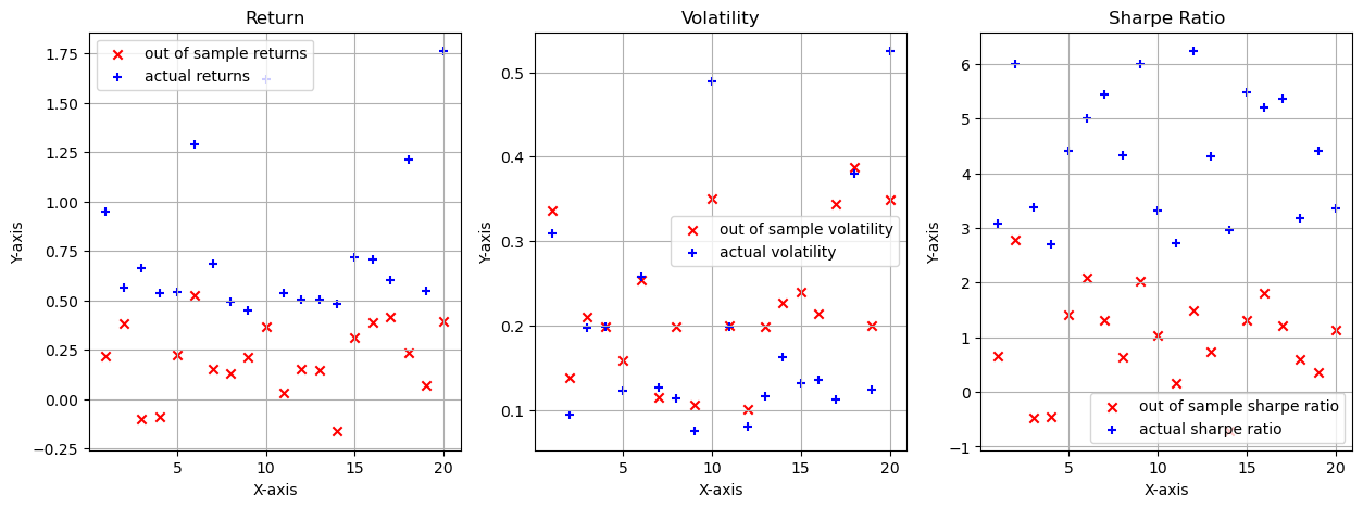 GitHub - ZhangMian-CentraleSupelec/Portfolio-Allocation-Techniques-for-Processing-Covariance ...