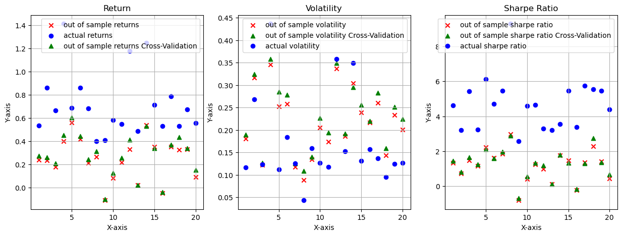 GitHub - ZhangMian-CentraleSupelec/Portfolio-Allocation-Techniques-for-Processing-Covariance ...