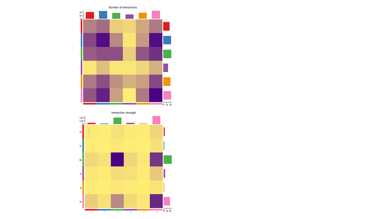 Interpretation_of_results · Issue #591 · sqjin/CellChat · GitHub
