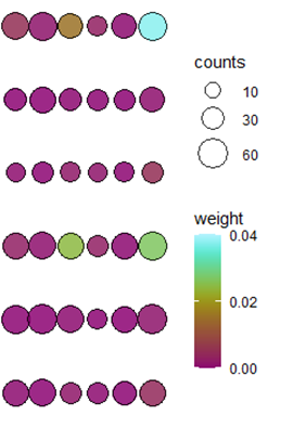 Interpretation_of_results · Issue #591 · sqjin/CellChat · GitHub
