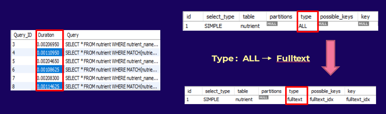 GitHub - swhana/onu: 영양제 추천 웹서비스 팀 프로젝트 OnU