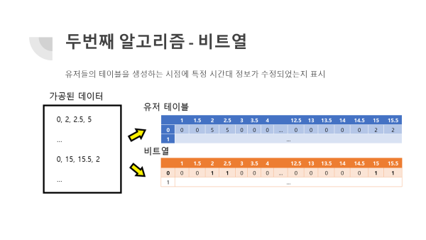 GitHub - JangWooJin1/ComputerAlgorithmProject: 최적 약속 시간 탐색 프로그램 - 3조