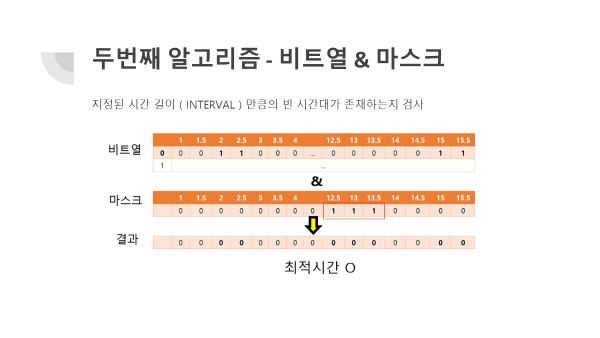 GitHub - JangWooJin1/ComputerAlgorithmProject: 최적 약속 시간 탐색 프로그램 - 3조