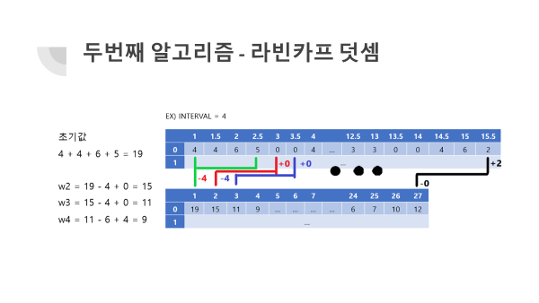 GitHub - JangWooJin1/ComputerAlgorithmProject: 최적 약속 시간 탐색 프로그램 - 3조