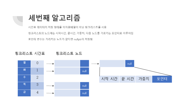 GitHub - JangWooJin1/ComputerAlgorithmProject: 최적 약속 시간 탐색 프로그램 - 3조