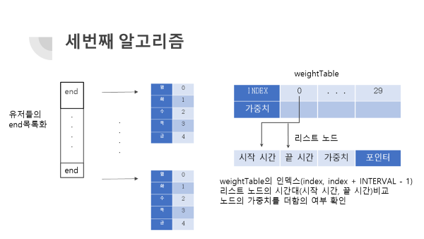 GitHub - JangWooJin1/ComputerAlgorithmProject: 최적 약속 시간 탐색 프로그램 - 3조