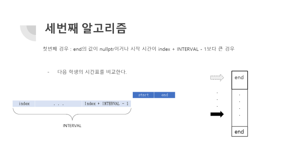 GitHub - JangWooJin1/ComputerAlgorithmProject: 최적 약속 시간 탐색 프로그램 - 3조