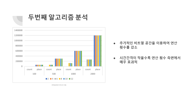 GitHub - JangWooJin1/ComputerAlgorithmProject: 최적 약속 시간 탐색 프로그램 - 3조