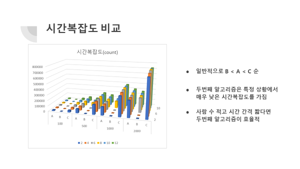 GitHub - JangWooJin1/ComputerAlgorithmProject: 최적 약속 시간 탐색 프로그램 - 3조