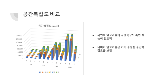 GitHub - JangWooJin1/ComputerAlgorithmProject: 최적 약속 시간 탐색 프로그램 - 3조