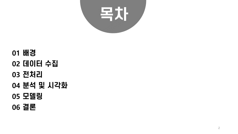 GitHub - JangWooJin1/DataAnalysisProject: 1조 - 공지스타즈 GitHub - JangWooJin1/DataAnalysisProject: 1조 - 공지스타즈