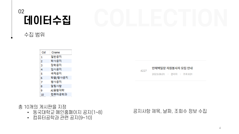 GitHub - JangWooJin1/DataAnalysisProject: 1조 - 공지스타즈