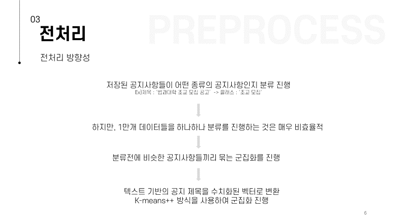 GitHub - JangWooJin1/DataAnalysisProject: 1조 - 공지스타즈