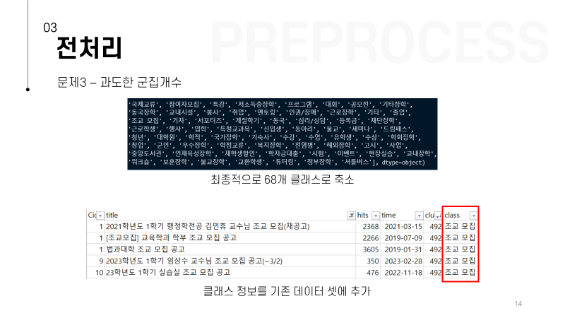 GitHub - JangWooJin1/DataAnalysisProject: 1조 - 공지스타즈