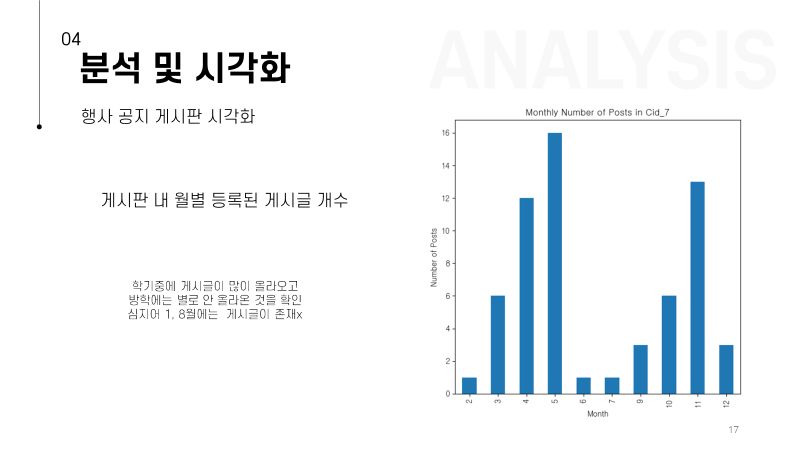 GitHub - JangWooJin1/DataAnalysisProject: 1조 - 공지스타즈