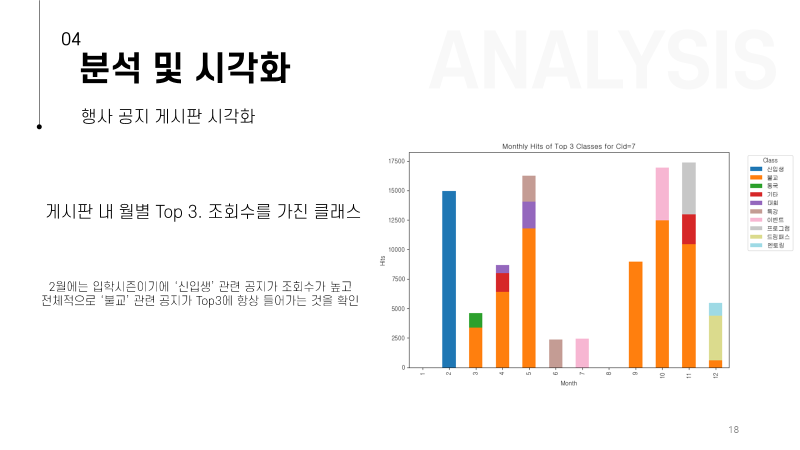 GitHub - JangWooJin1/DataAnalysisProject: 1조 - 공지스타즈 GitHub - JangWooJin1/DataAnalysisProject: 1조 - 공지스타즈
