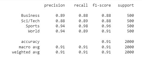 GitHub - PaveenPaul/Text-Classification-using-BERT: the text classification model using the pre ...