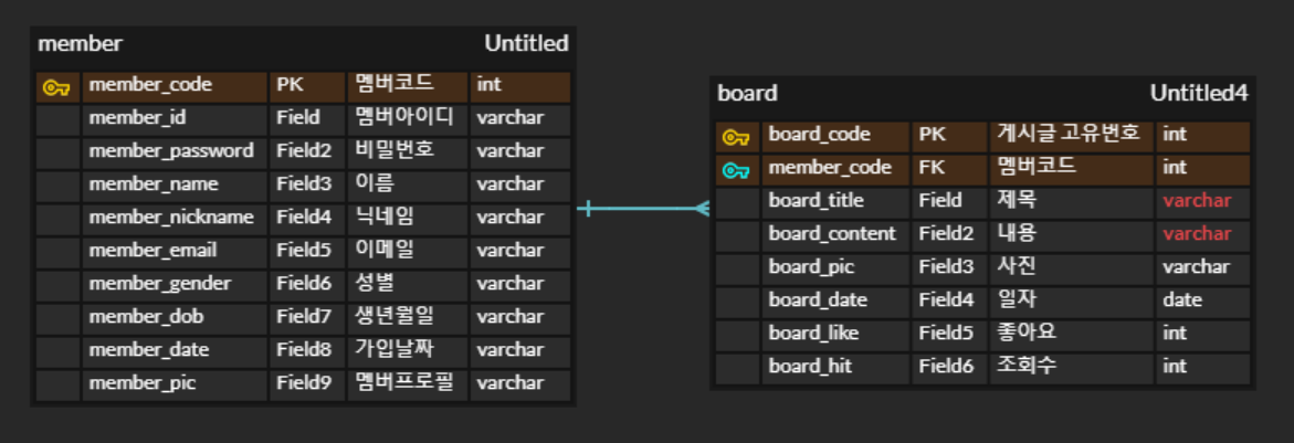 GitHub - aquariumProject/aquarium: 수족관사람들