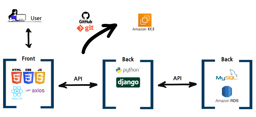 GitHub - aquariumProject/aquarium: 수족관사람들