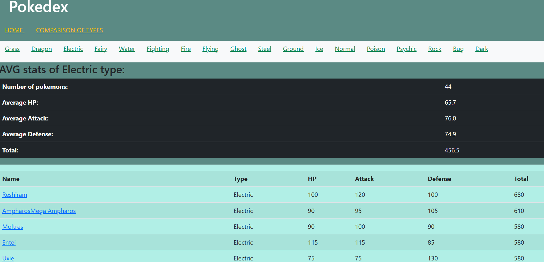 GitHub - merxin/Django_Pokemon: django project, pokemon database, webscraping with beautifulsoup ...