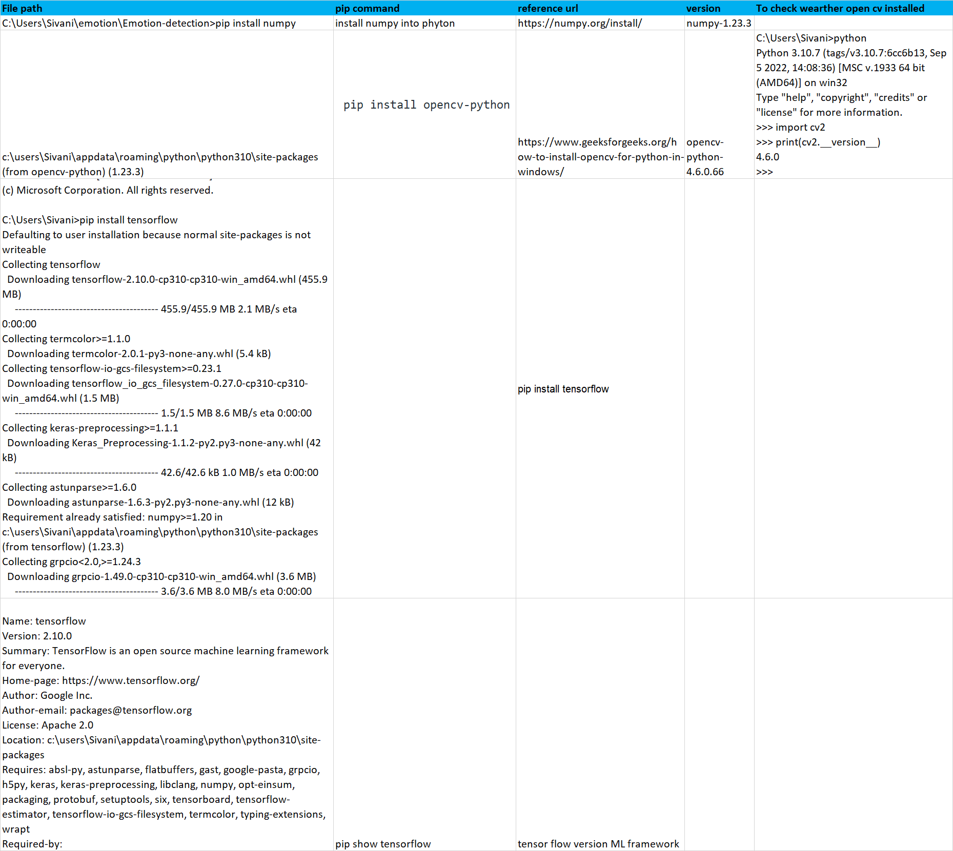 GitHub - Sivani-Bammidi/Emotion-detection