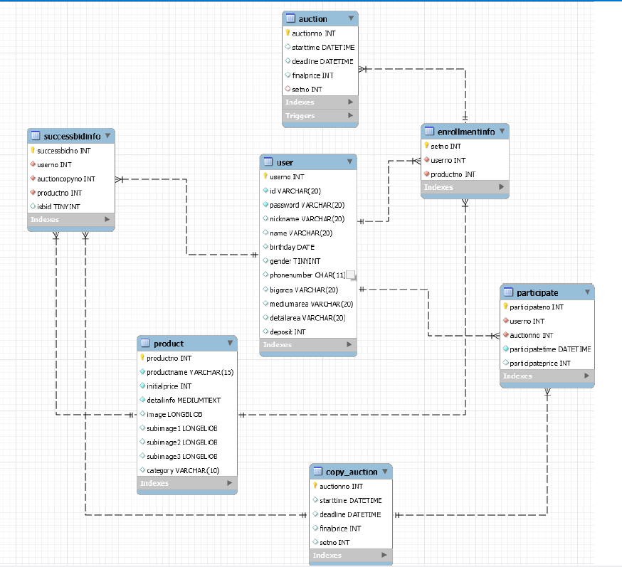 GitHub - Jisu-Seong/NowAuction: 경매 시뮬레이션을 할 수 있는 프로그램