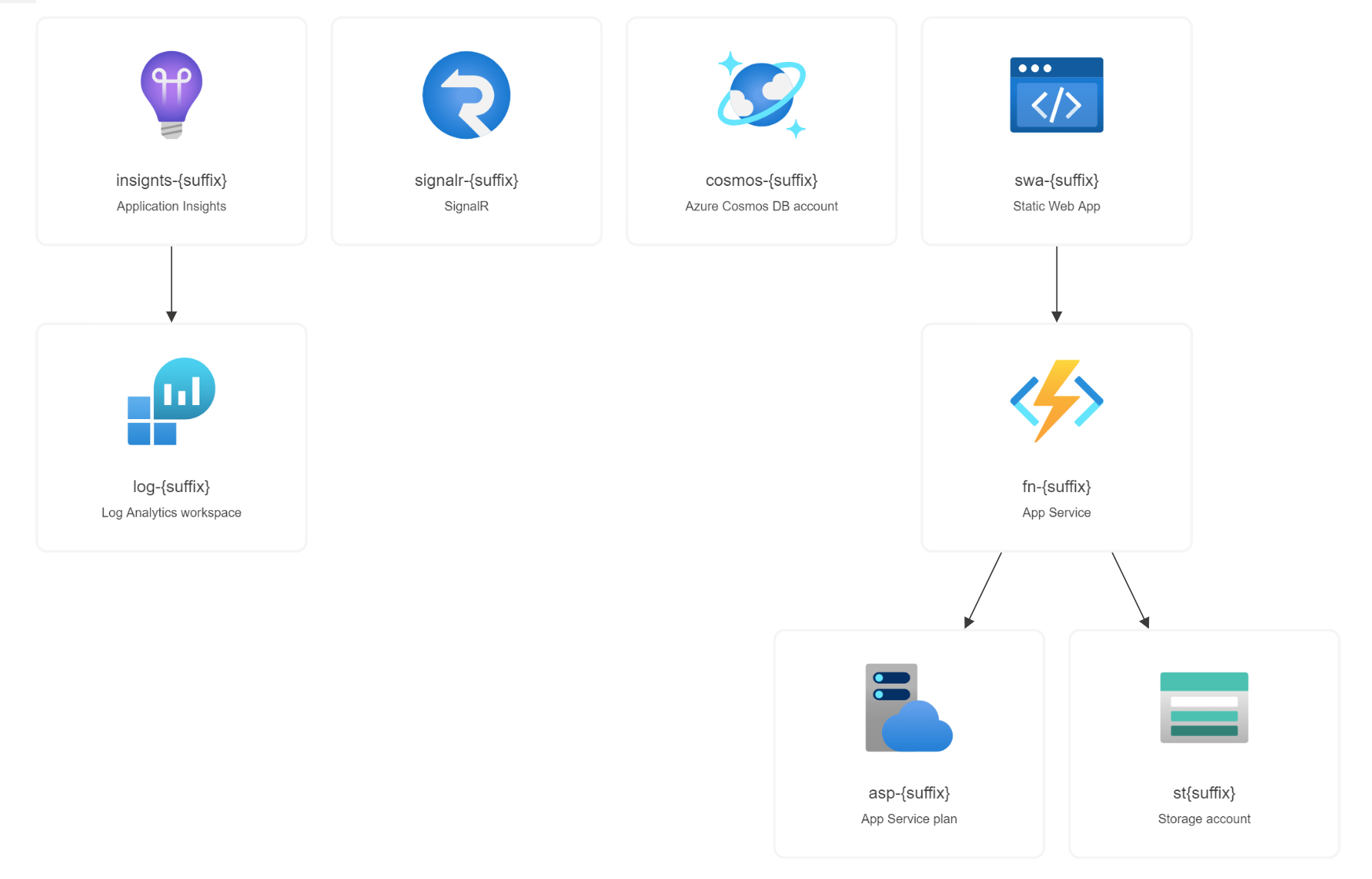 GitHub - grnisha/signalr-eventing-demo