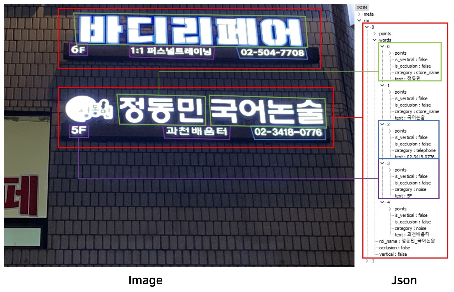 GitHub - jaechanjo/Signboard_Dataset_for_Post-OCR-Parsing: A Design of ...