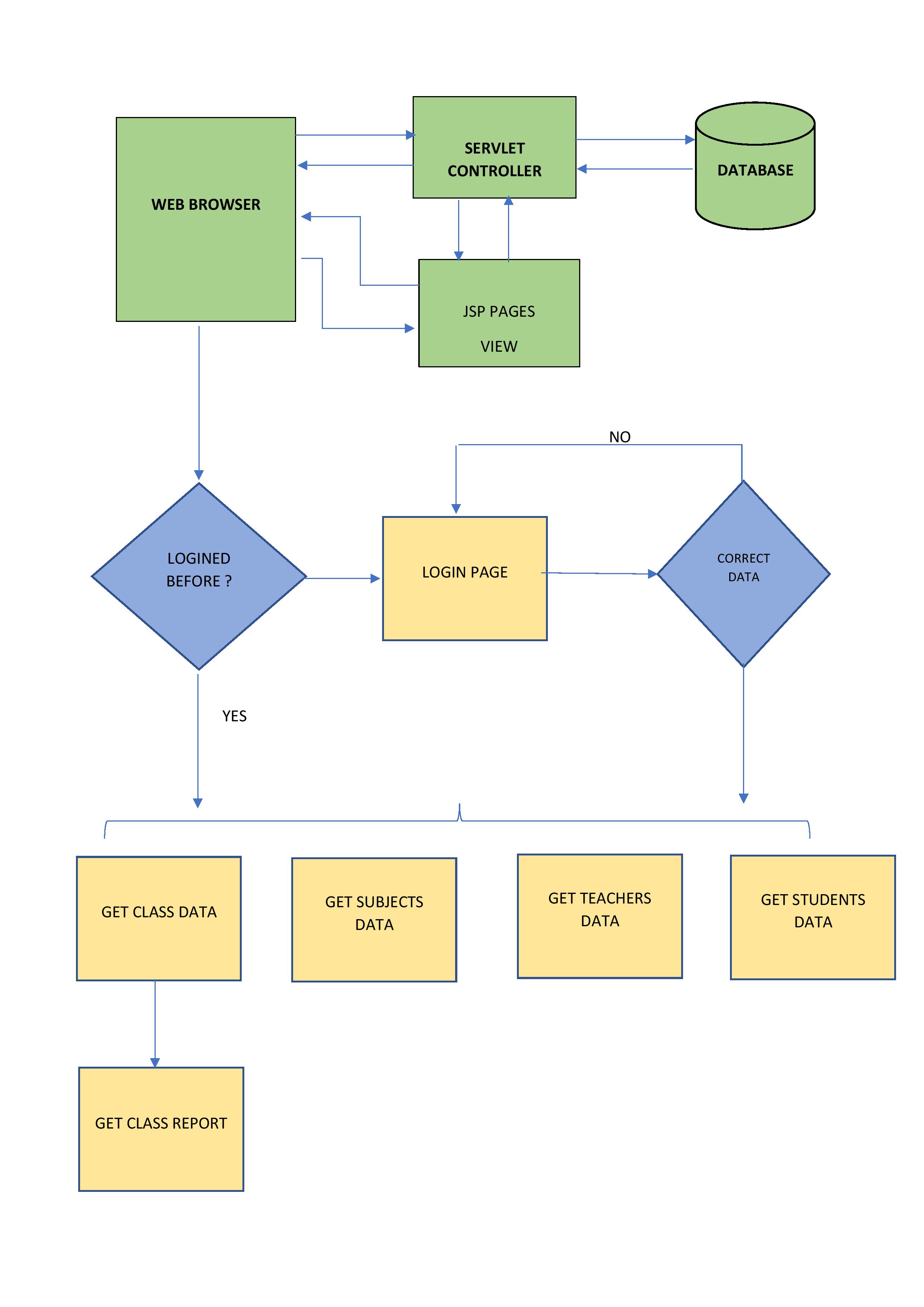 GitHub - Lankudai/learners-academy-management