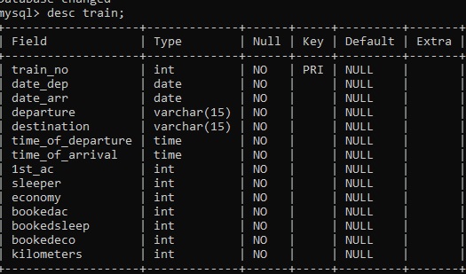 GitHub - Sujal-3012/Railway-Management-System