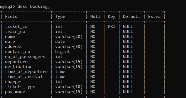 GitHub - Sujal-3012/Railway-Management-System