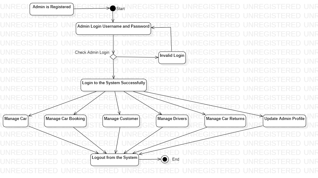 GitHub - denuwan-yasodhana/CarGoPro: This car rental system developed ...