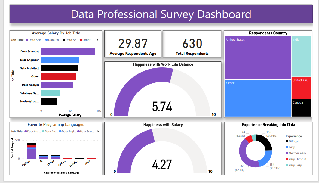 GitHub - Olivenwaigbo/Data-Professional-Survey-Analyis-Using-PowerBI