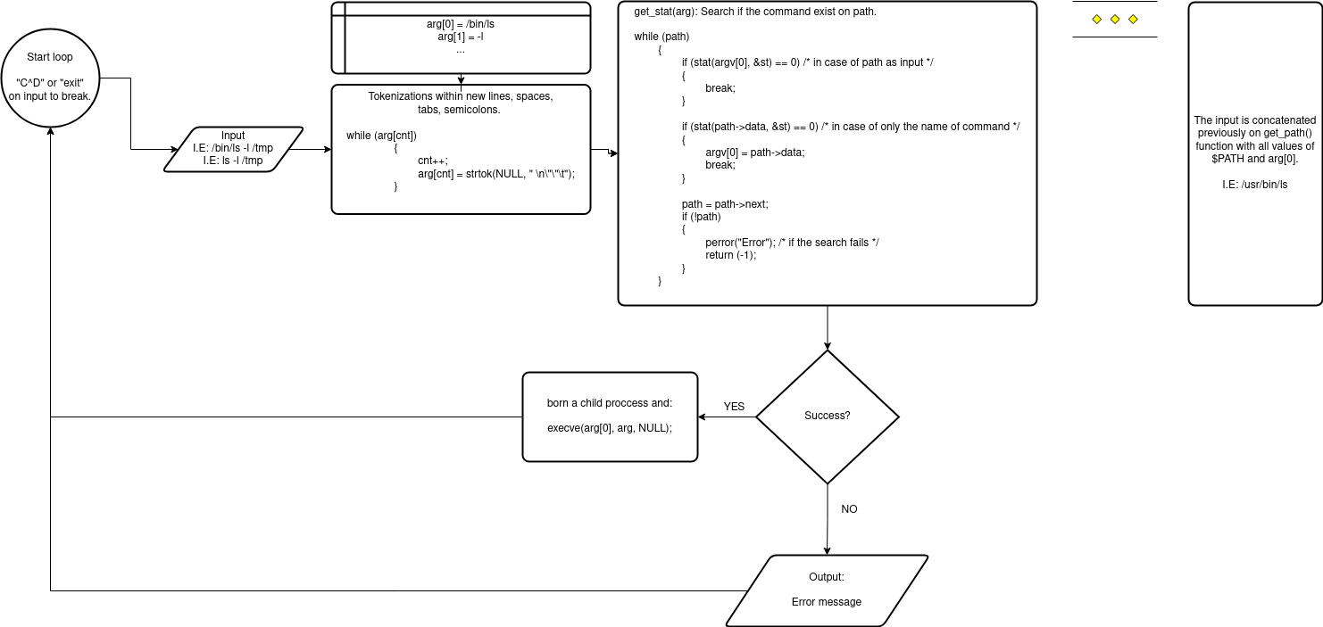GitHub - juanivalle/holbertonschool-simple_shell