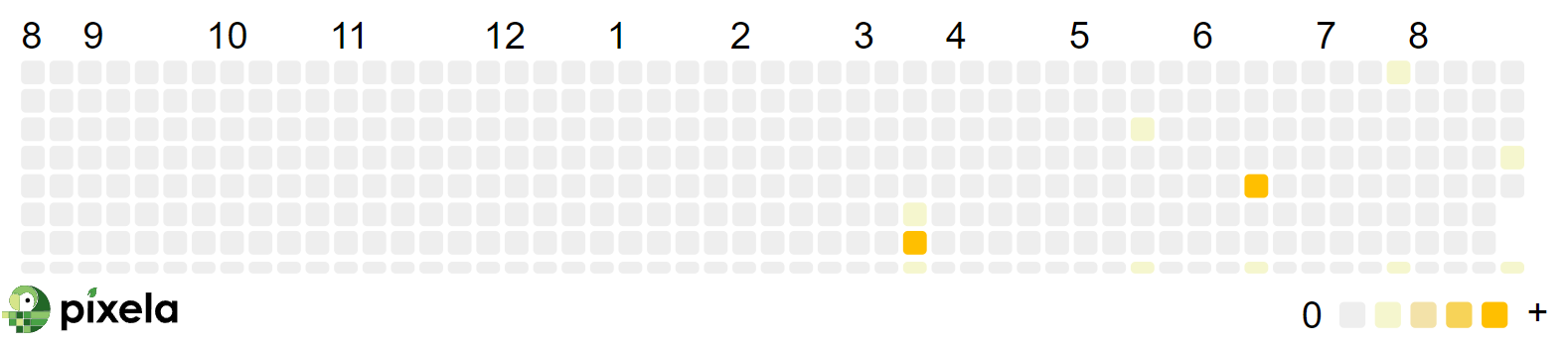 GitHub - davidmakoyo/pixela-habit-tracker