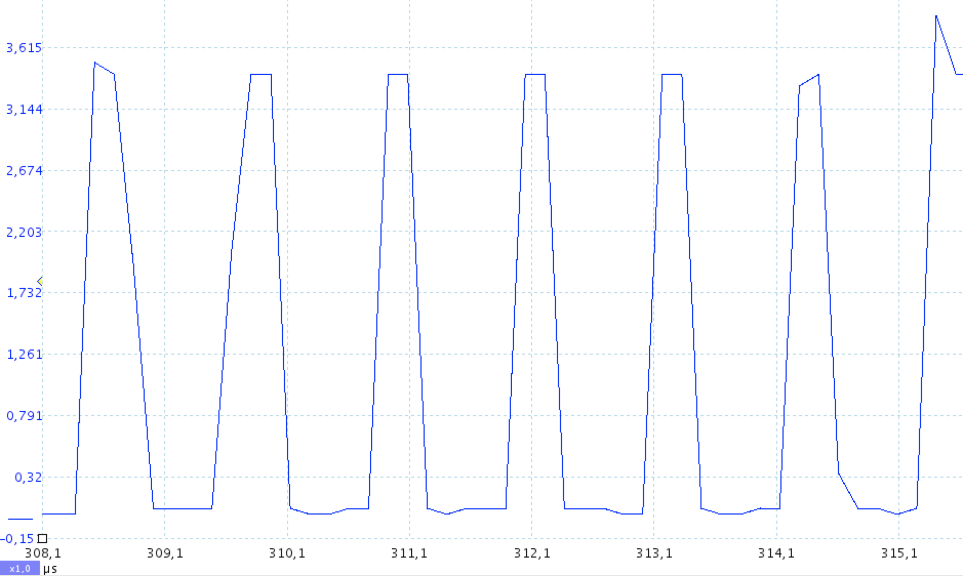 Esp32 Rmt Timing Glitches · Issue 5623 · Micropythonmicropython · Github