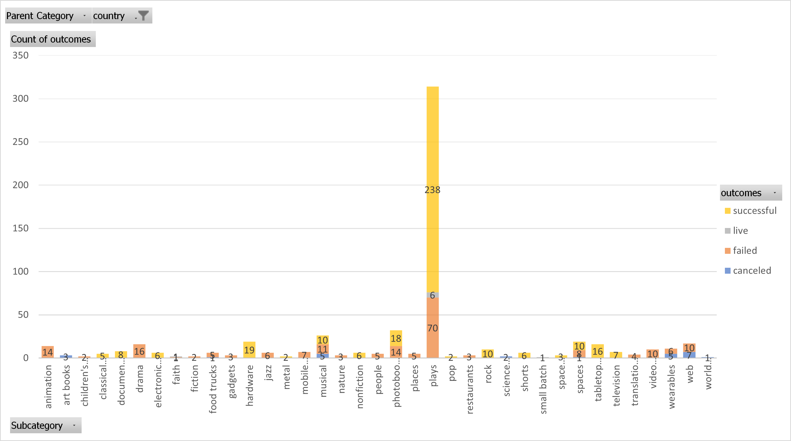 GitHub - ericwhite710/Kickstarter-Repository: Performing analysis on Kickstarter data to uncover ...
