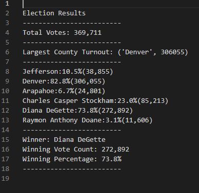 GitHub - ericwhite710/Election_Analysis: Analysis using python