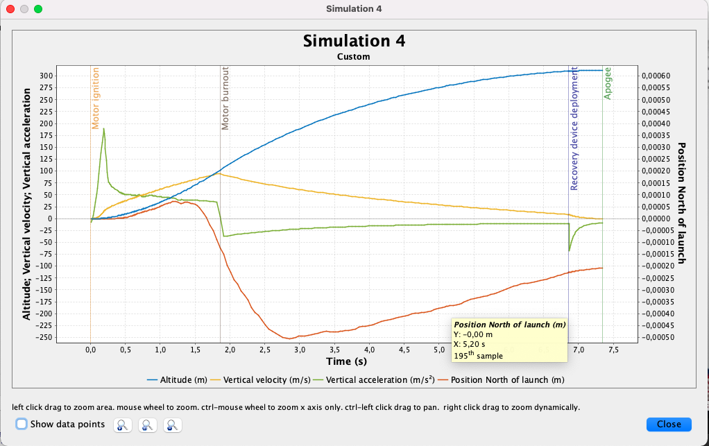 Change rounding off point at hoover tooltip in simulation plot for values