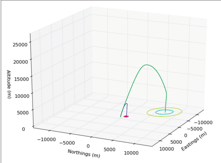 Landing spread? · Issue #1050 · openrocket/openrocket · GitHub