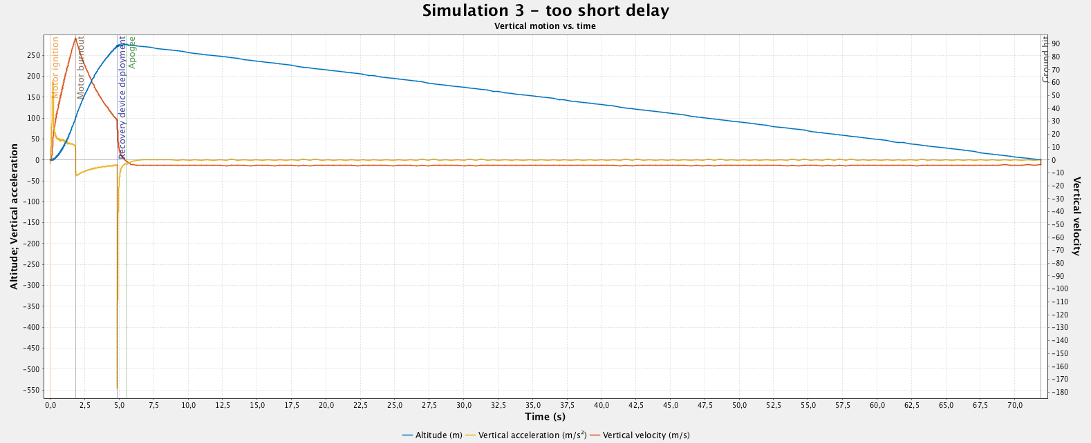 Fix simulation plot label stretching when resizing plot window · Issue #1254 · openrocket ...