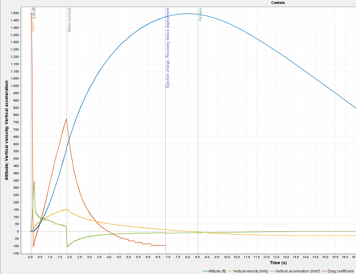 [bug] Apogee Label Incorrectly Positioned In Sim Plot · Issue 1868 · Openrocket Openrocket · Github